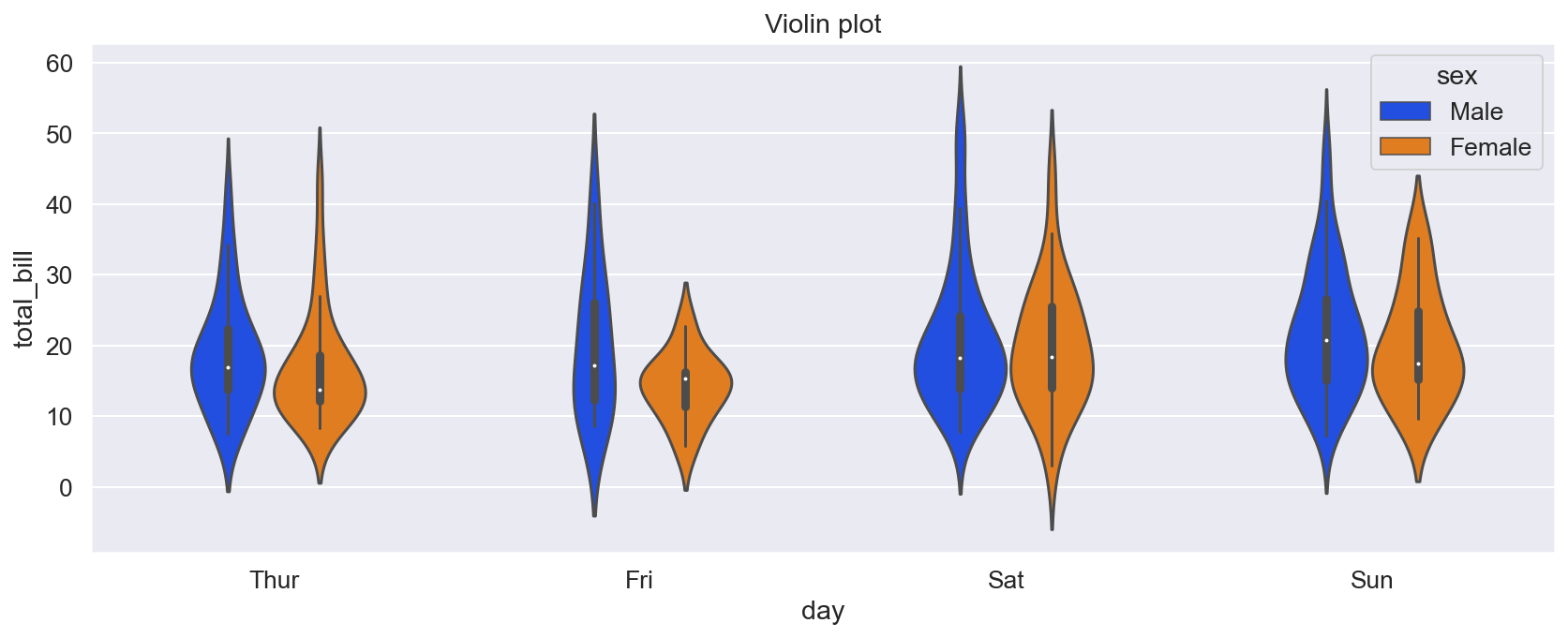 Seaborn Plot Types MTH 448 548 Documentation