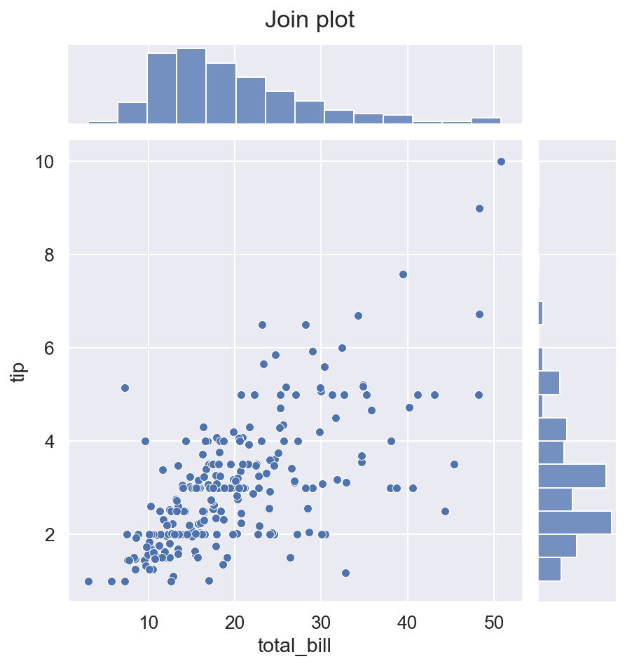 Seaborn Plot Types MTH 448 548 Documentation