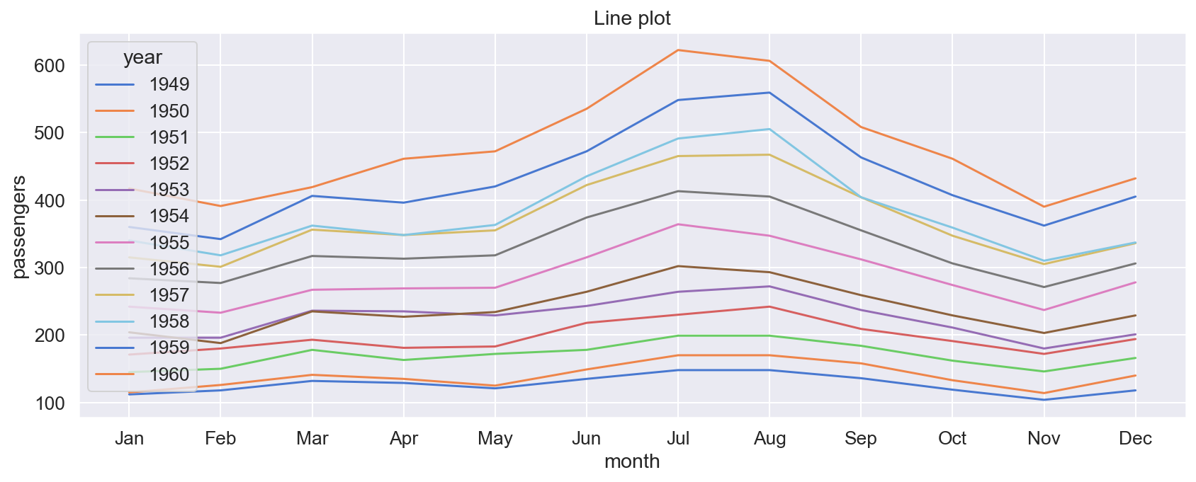 Seaborn Plot Types MTH 448 548 Documentation